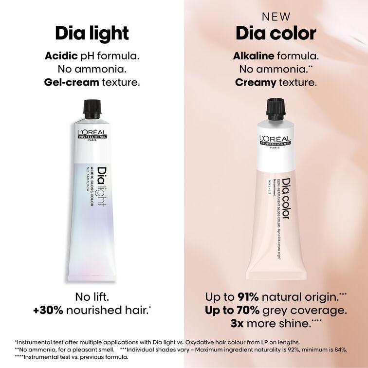 DIA COLOR 60ml L'Oréal professionnel